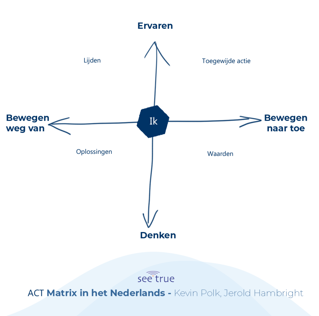 ACT Downloads - SeeTrue ACT opleiding